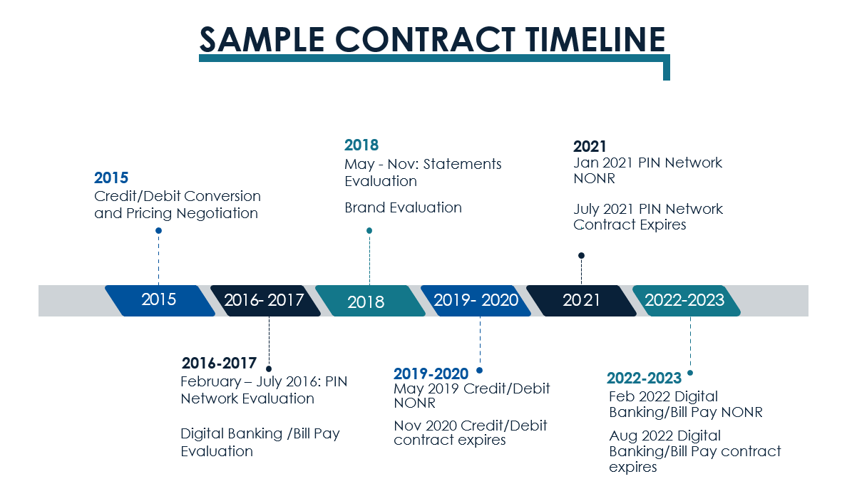 Importance of Notice of Non-Renewal